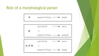Unit NLP PPT Natural Language Processing PPT