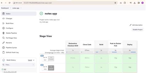 Rithik Singh On Linkedin Successfully Created And Automated A Jenkins