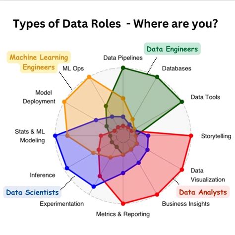 Data Dataanalytics Datascience Visualisation John Howe