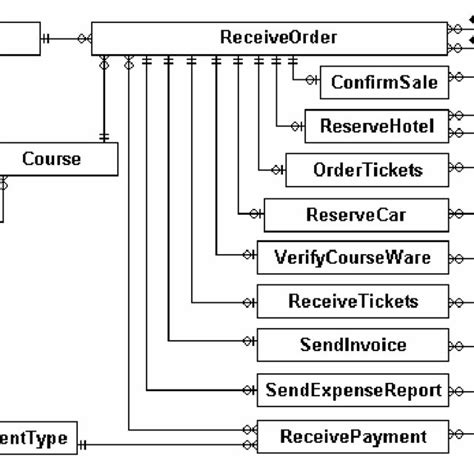 Event Based E R Diagram Download Scientific Diagram