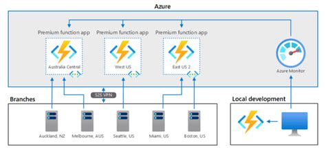 How to create Azure Hybrid Cloud Architectures - Thomas Maurer