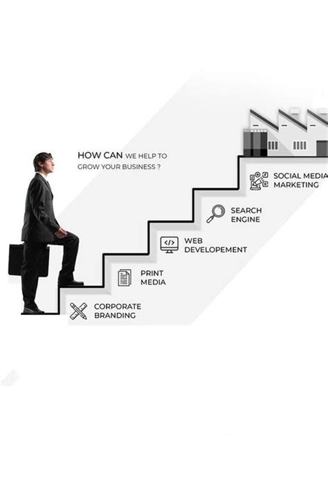 Basics Of Digital Marketing And Its Best Practices Emma Ronic Artofit