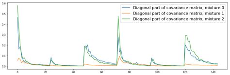 Gmm Based Voice Conversion En — Nnmnkwii 001 Documentation