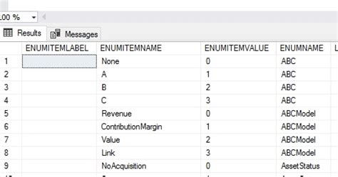 How To Use Enum Values Instead Of Integers In BI Reports For Dynamics 365 Finance And Operations