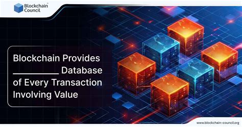 proof of history blockchain council