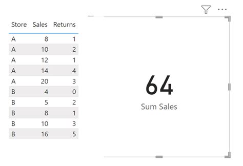 power bi the difference between sum vs sumx