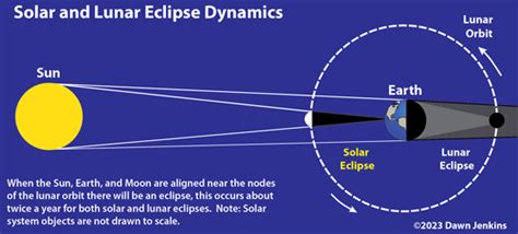 ASG Eclipse Guide