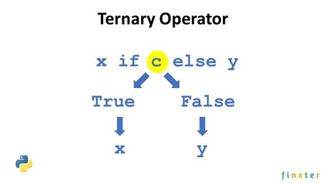 Python One Line Ternary Be On The Right Side Of Change