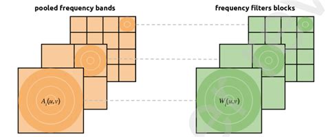 frequency filtering for each block download scientific diagram