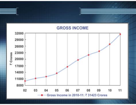 Trend Analysis Of Itc Pdf Business Accounting And Finance Business
