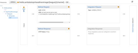 Php Calling Laravel Routes Hosted On Aws Lambda Using Aws Api Gateway Stack Overflow
