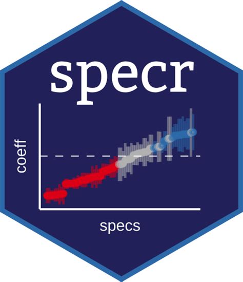 Conducting And Visualizing Specification Curve Analyses • Specr