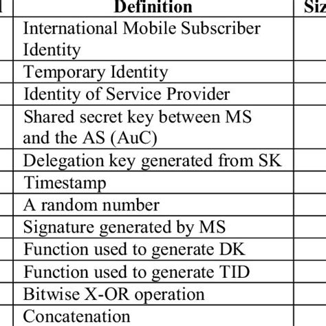 Batch Verification Authentication Requests For Vas Download