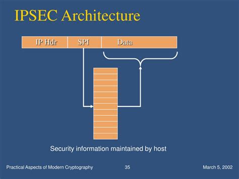 Ppt Practical Aspects Of Modern Cryptography Powerpoint Presentation