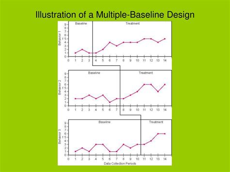 Ppt Single Subject And Correlational Research Powerpoint Presentation