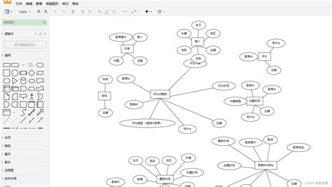 在线sql转er图神器，支持在线直接编辑，完美平替其他在线画流程图工具！写论文的好帮手，省时省力！要接单 转实体图 Csdn博客