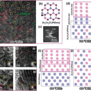 a XRD patterns b ε and ε values of 600 C HMs c TEM image and e Download Scientific