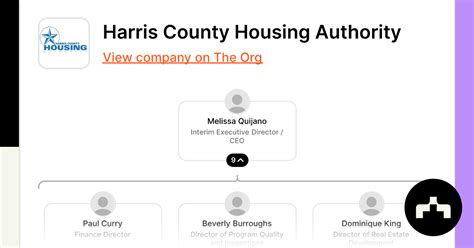 Harris County Housing Authority The Org