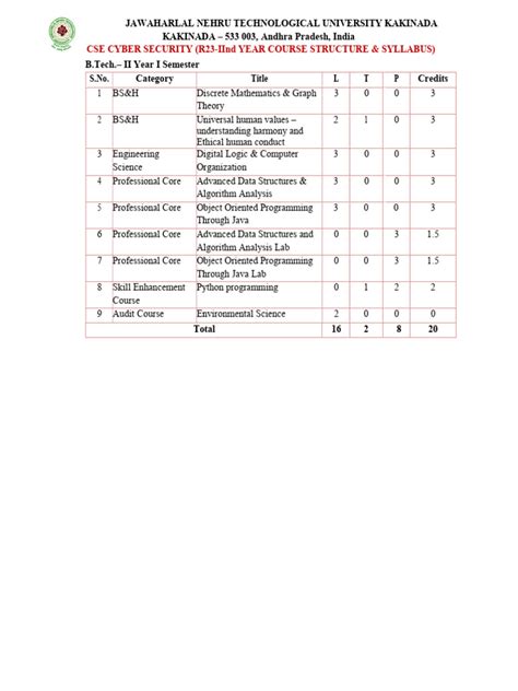 Cse Cyber Security Course Syllabus Pdf Class Computer Programming Method Computer
