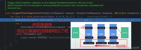 Java Spring Mvc执行流程及源码详解 个人文章 Segmentfault 思否