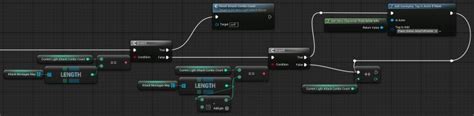 Unrealengine Ue5 Gameplayabilitysystem Gamedev Cplusplus Ali Saidov