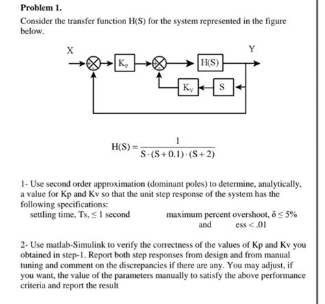 Solved Problem Consider The Transfer Function H S For Chegg