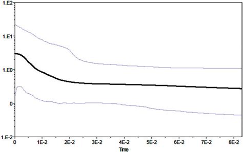 Bayesian Skyline Plot Of The Effective Population Sizes Through Time Download Scientific