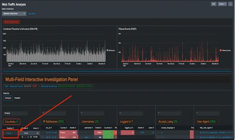 Dashboards In Splunk App For Fraud Analytics Splunk Documentation