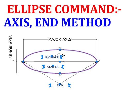 Ellipse Command In Axis End Command Autocad Ellipse