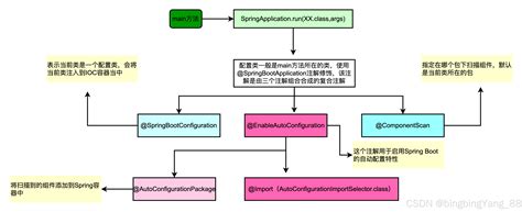 Spring Boot配置文件敏感信息加密