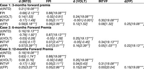 Results Of Structural Var Model Download Table