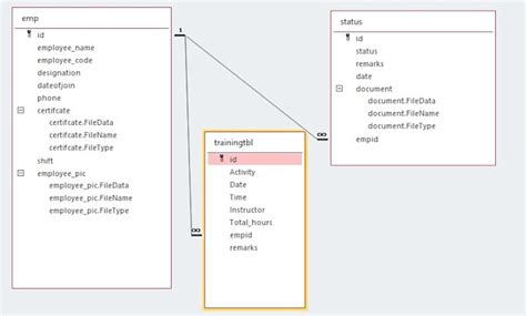 Develop Ms Access Database Assignments Projects And Applications By Salarsalman1 Fiverr