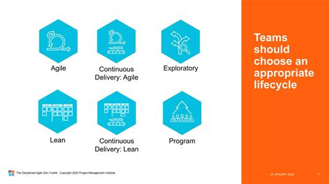 The Disciplined Agile Toolkit Pptx The Disciplined Agile Toolkit Pptx