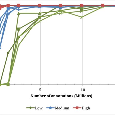 Effects Of Metatranscriptome Size On Read Abundance Variation As The