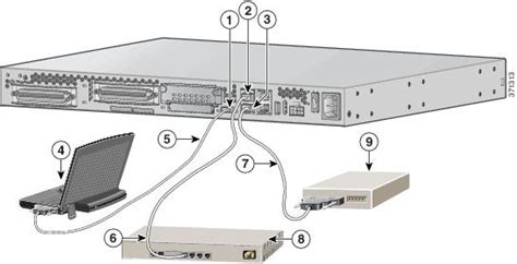Cisco VG310 And Cisco VG320 Voice Gateways Hardware Installation Guide Installing The Cisco
