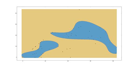 Same SVM Configuration Same Input Data Gives Different Output Using