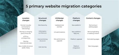 Site Migration SEO Guide Checklist To Keep Traffic Apiary Digital