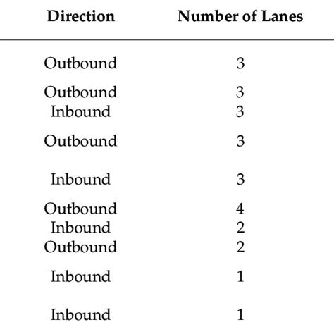 the result of the traffic model validation download scientific diagram