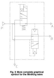 Graphical Standard Fluid Power Journal