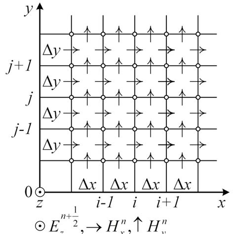The Schematic Illustration Of The Functioning Numerical Algorithm In