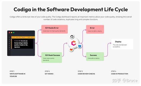 Codiga 自动化代码审查的工具 知乎