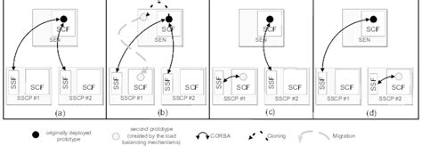 Automatic Reconfiguration Of The In Flows Of The Network Download Scientific Diagram