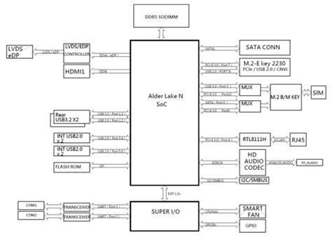 Jpic Adn1 Pico Itx Sbc Block Diagram Electronics