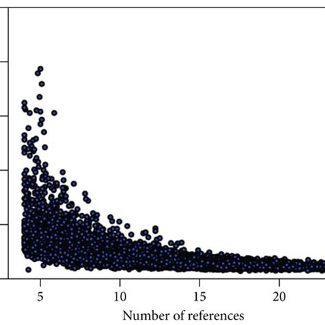 Localization Error For Different Numbers Of References Download Scientific Diagram