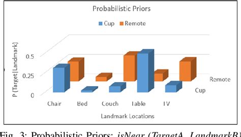 Figure 3 From Preferential Multi Target Search In Indoor Environments Using Semantic Slam