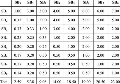 Making Pairwise Comparison Matrices Download Scientific Diagram