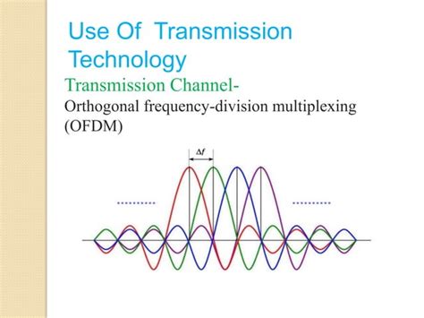 Bit Error Rate Calculationpptx