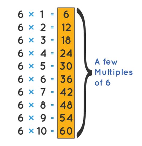 Doubt Solutions Maths Science CBSE NCERT IIT JEE NEET
