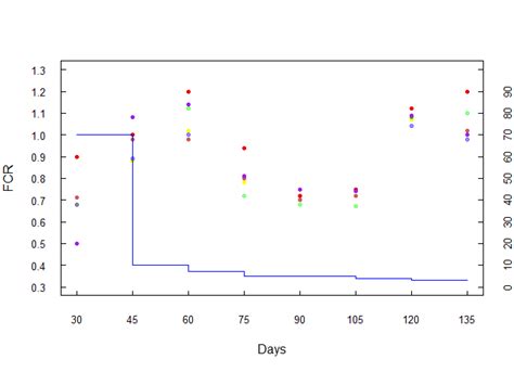 Mtext On The Secondary Y Axis Is Out Of The Plot In R Stack Overflow