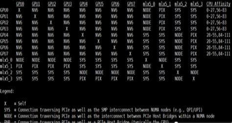Differences Between Nvidia Dgx And Hgx